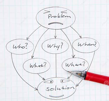 Problem solving. stock image. Image of paper, simple - 30688627