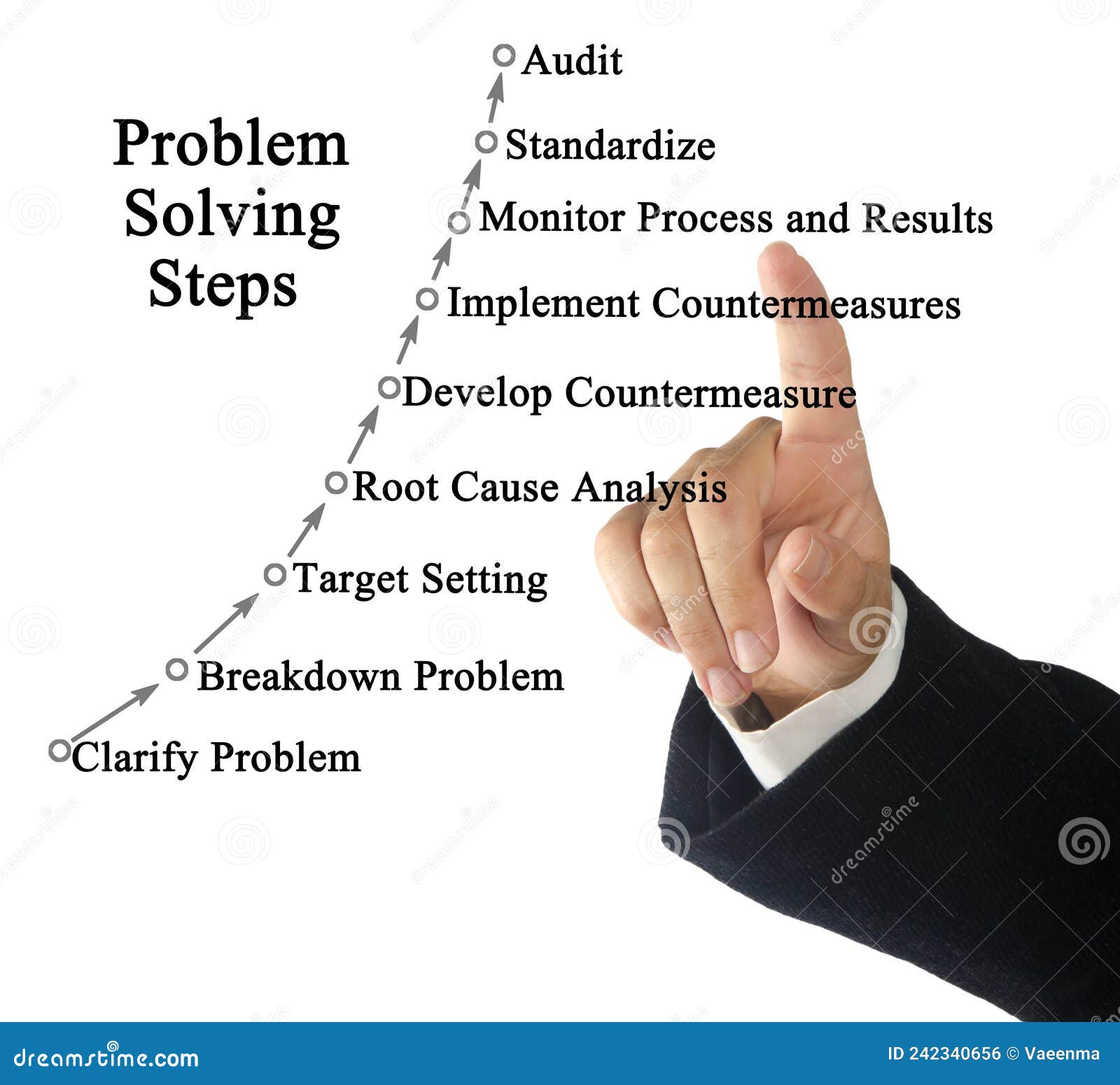Solving through 8 Steps stock photo. Image of clarify - 242340656