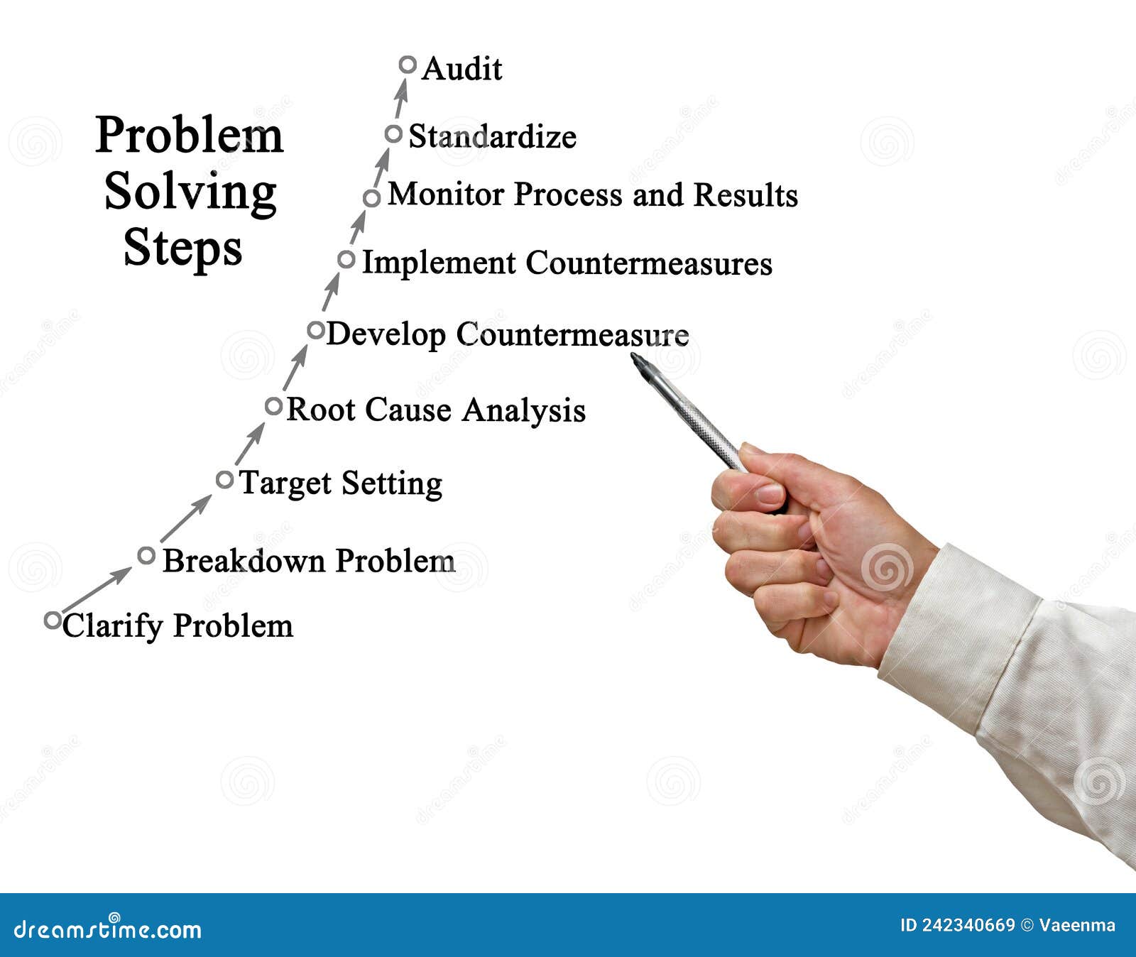 Problem Solving stock image. Image of diagram, monitor - 242340669