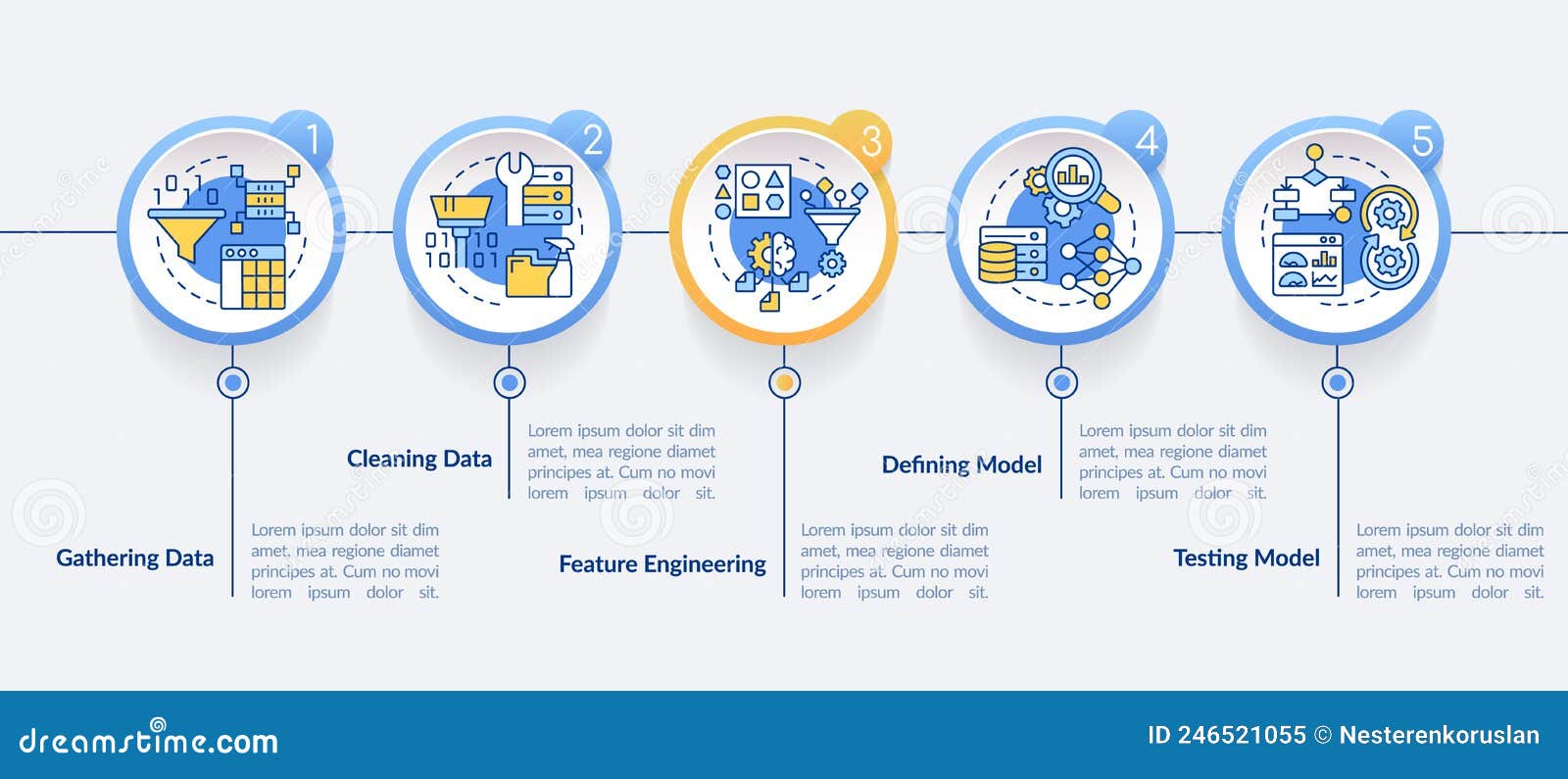 Problem Solving Steps in Machine Learning Circle Infographic Template ...