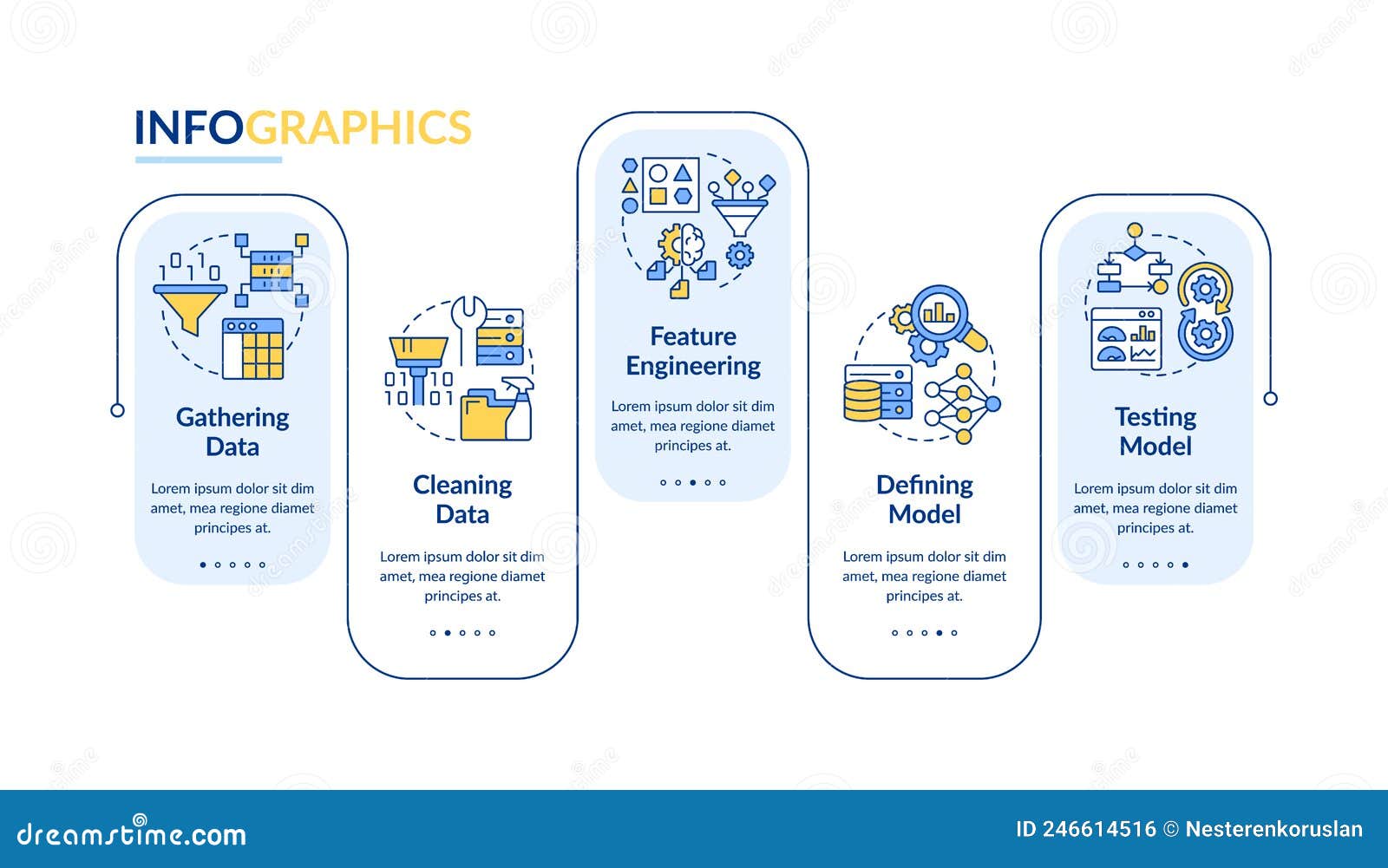 Problem Solving Steps in Machine Learning Rectangle Infographic ...