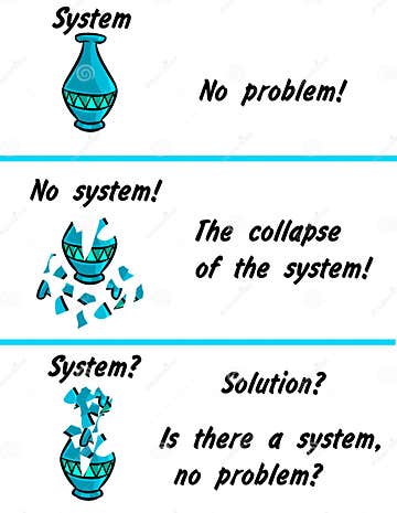 Problem System Example Problem Solving Management Clipart Cartoon ...