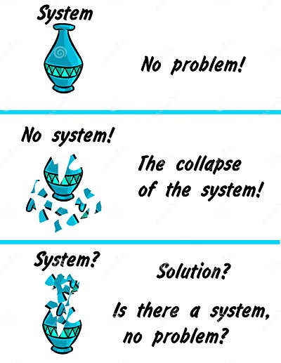 Problem System Example Problem Solving Management Clipart Cartoon ...