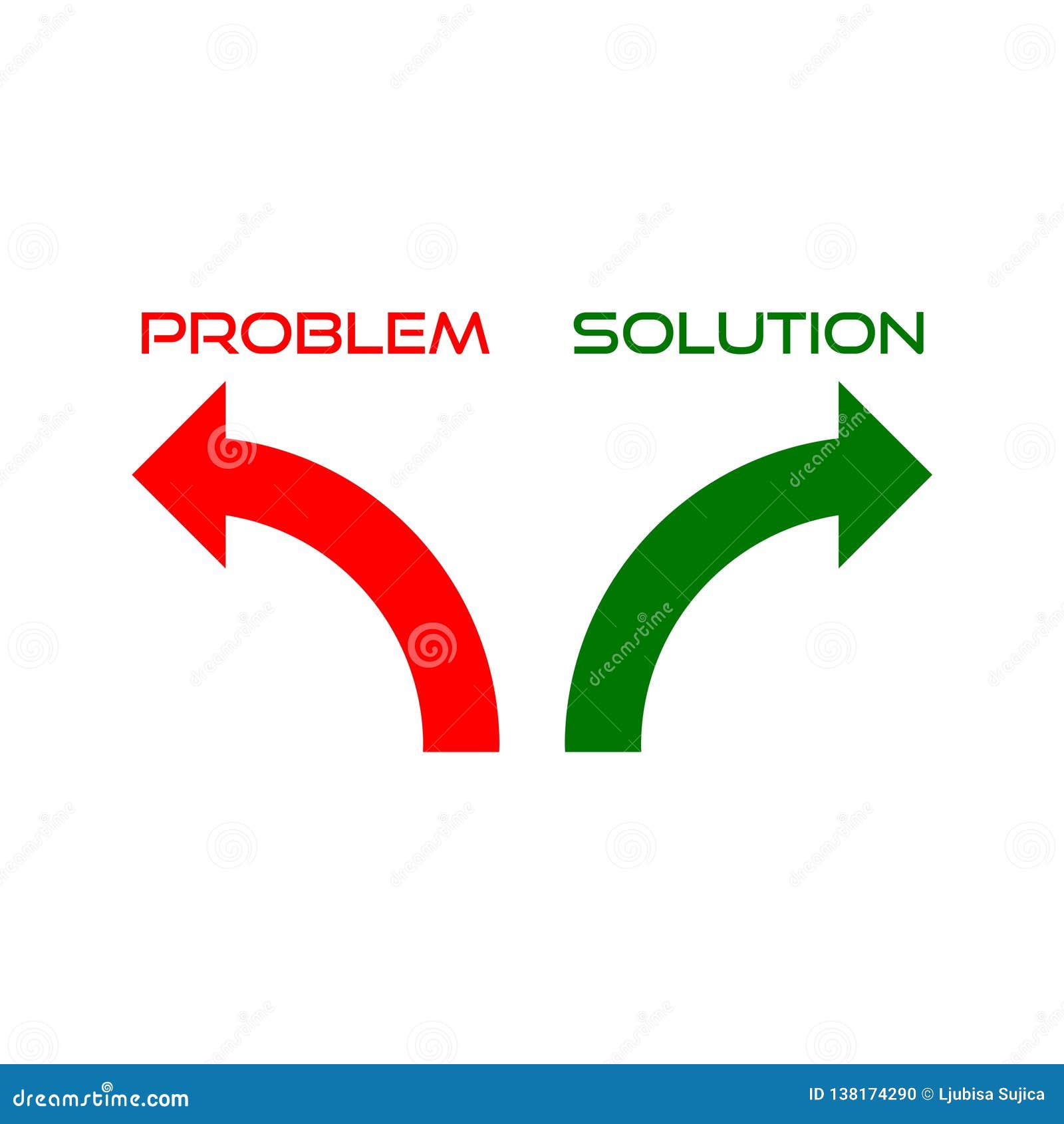 Problem- Und Lösungswahl, Pfeil Und Problem Und Lösungsikone, Zeichen ...