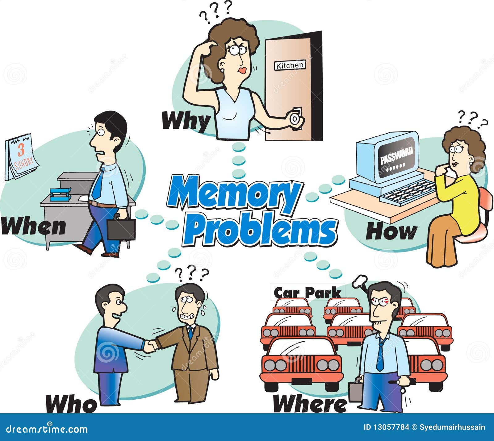 Problema De Memoria De Caricaturas Stock de ilustración - Ilustración ...