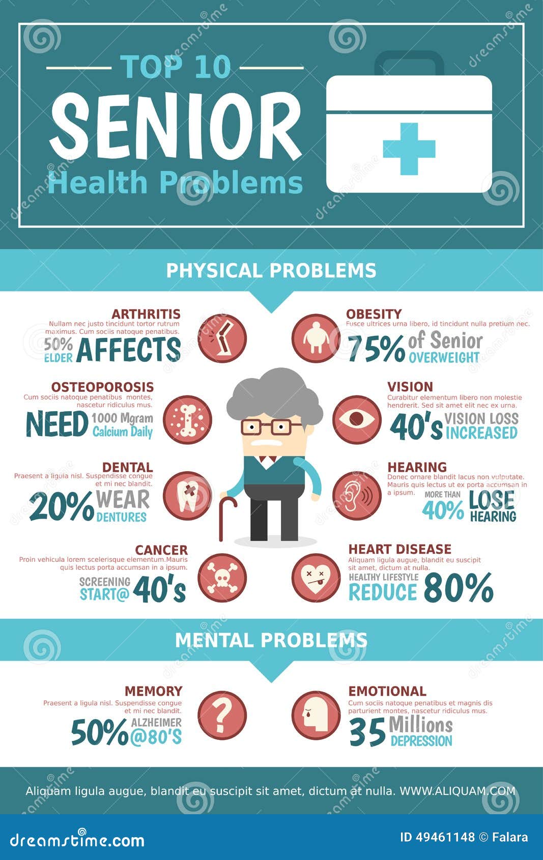 Problema De Saúde Superior Infographic Ilustração do Vetor - Ilustração ...