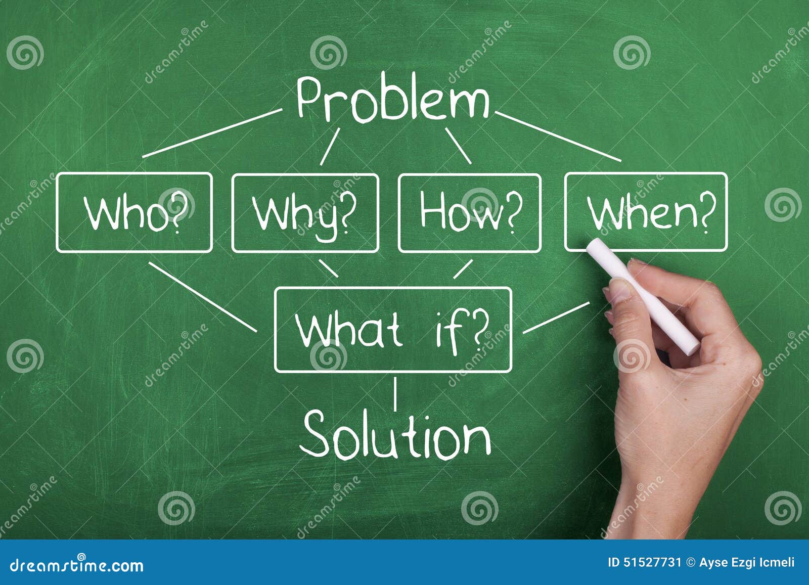 Problema y solución imagen de archivo. Imagen de brainstorming - 51527731