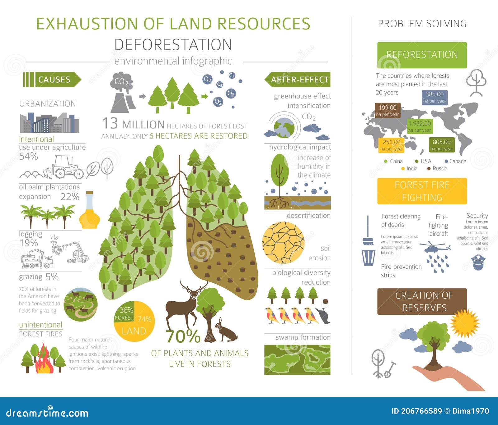 Problemas Ambientales Mundiales. Infografía Sobre El Agotamiento De Los ... Problemas Ambientales Mundiales. Infografía Sobre El Agotamiento De Los ...