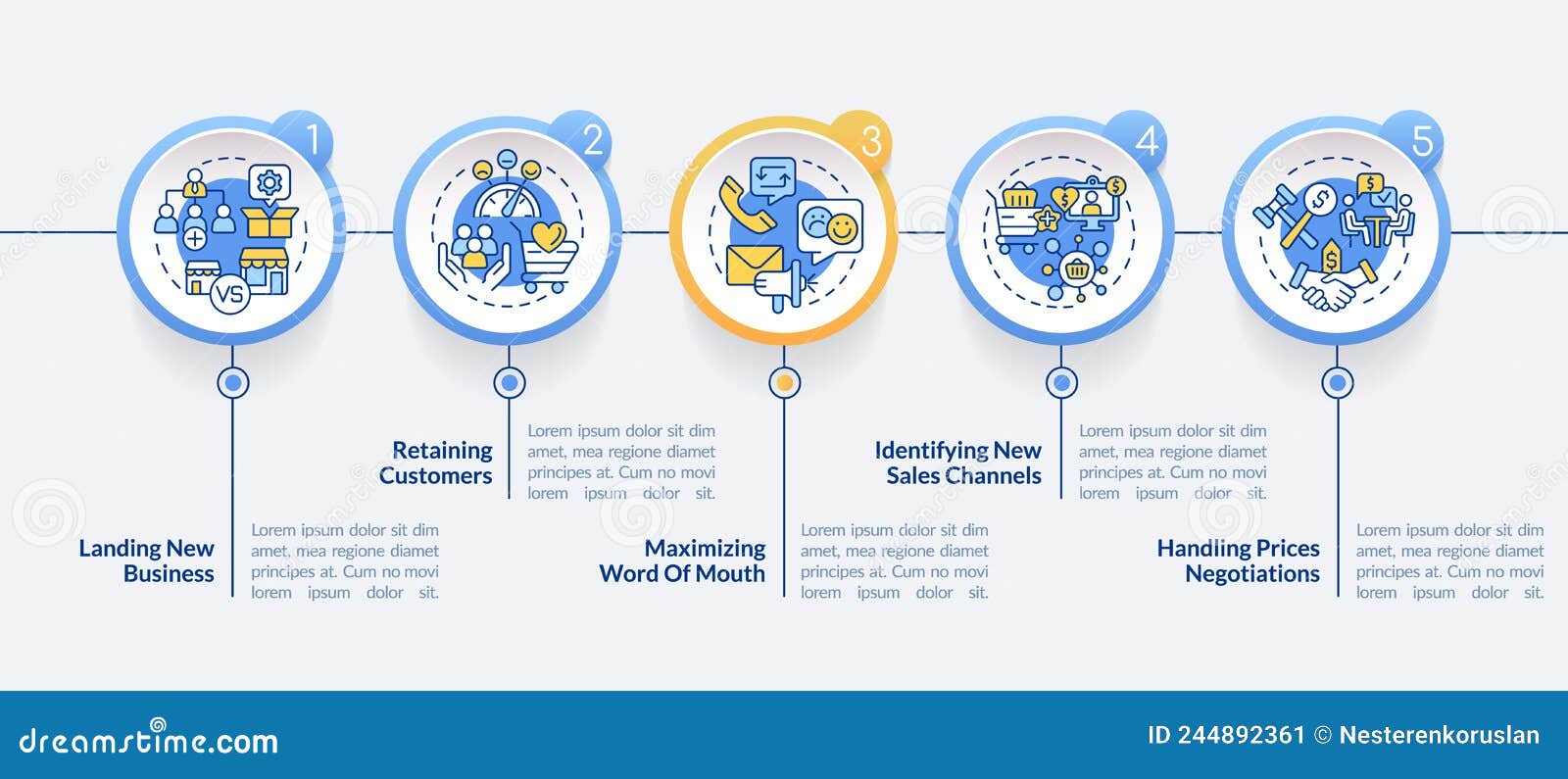 Problems in Sales Management Circle Infographic Template Stock Vector ...