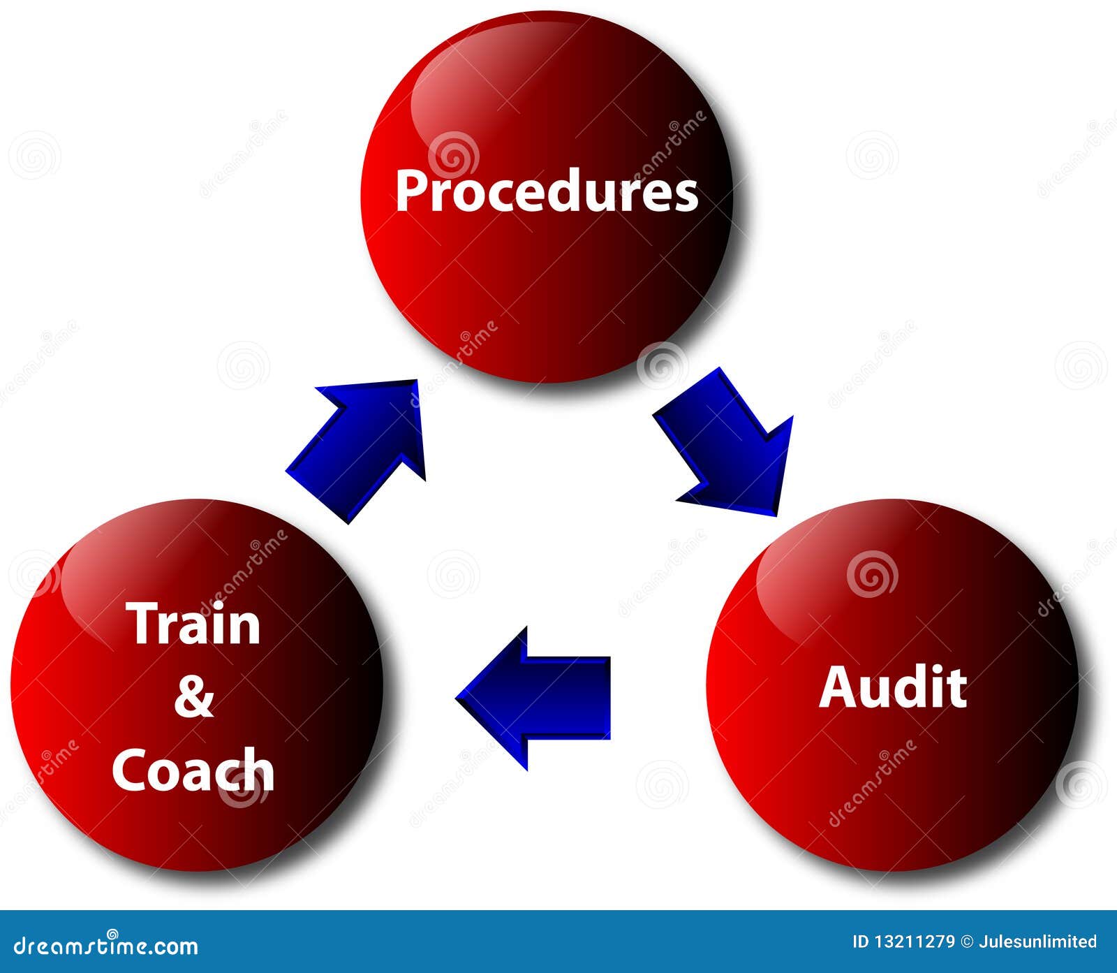 Procedures Cartoons, Illustrations & Vector Stock Images - 30466 ...