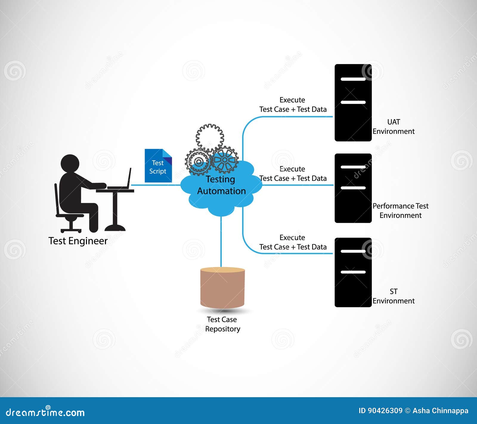 Proces Van De Software Het Testende Automatisering Vector Illustratie ...