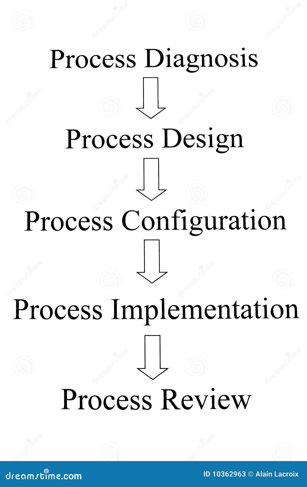 Procese el procedimiento imagen de archivo. Imagen de manejo - 10362963