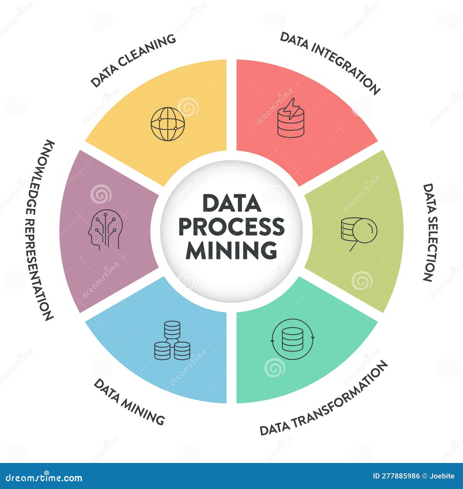 Proceso De Datos Minería De Datos Infografía Vector Presentación De Datos Integración De ...