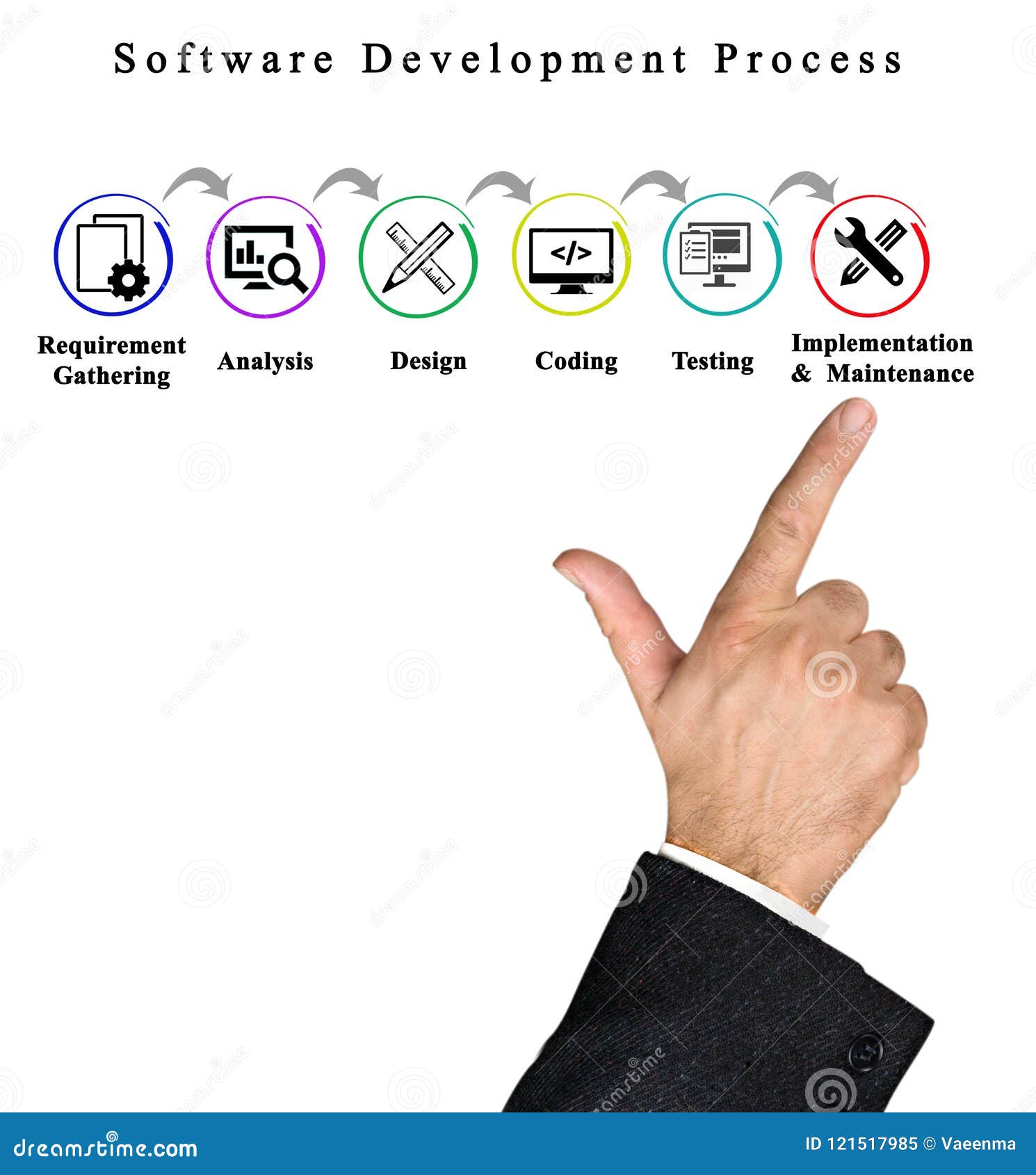 Proceso De Desarrollo Del Software Imagen de archivo - Imagen de ...