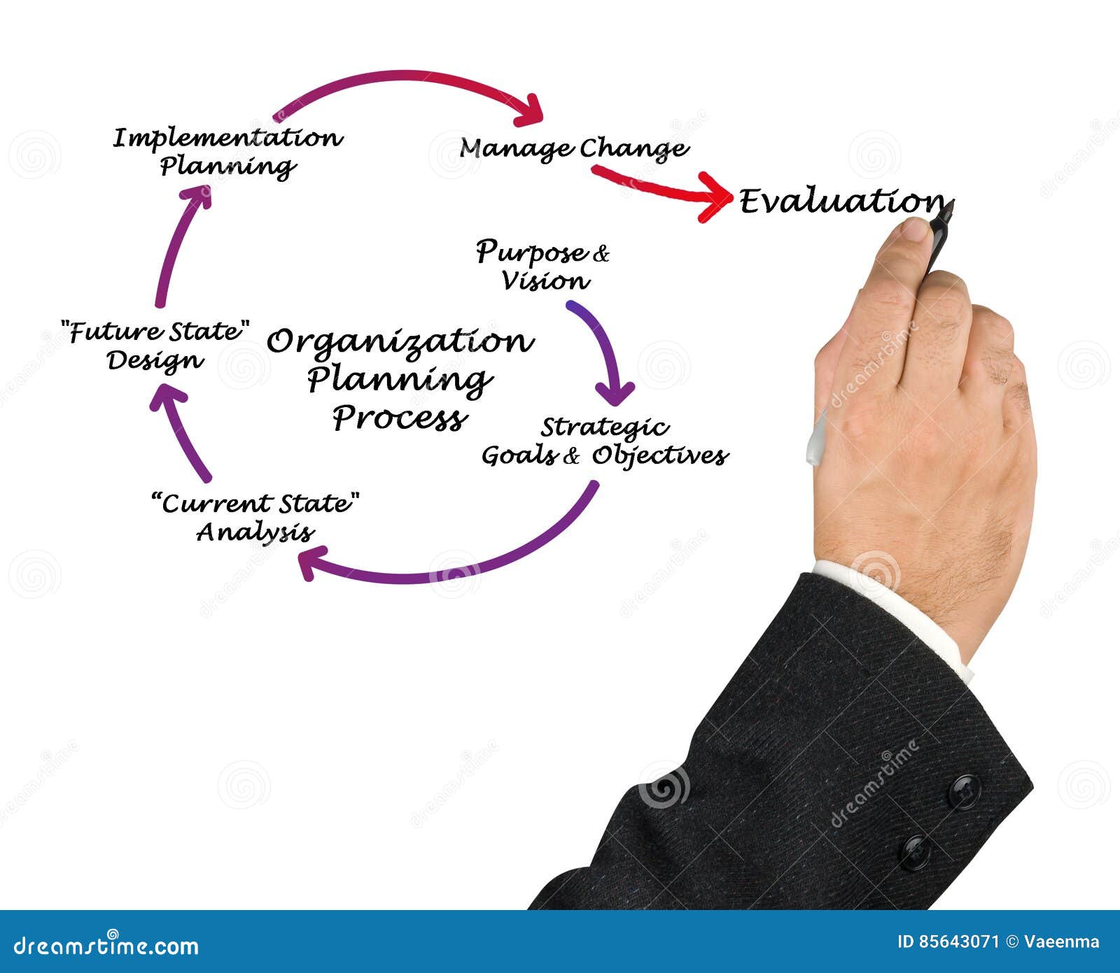 Proceso De Planeamiento De Organización Imagen de archivo - Imagen de ...