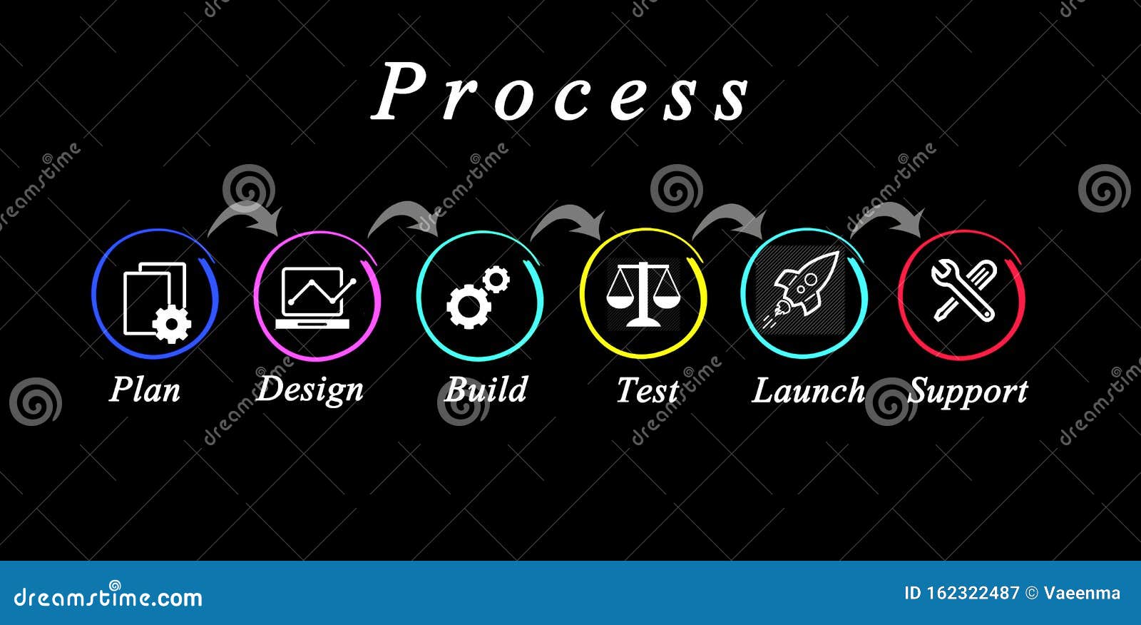 Proceso: Desde El Plan Hasta El Inicio Stock de ilustración ...