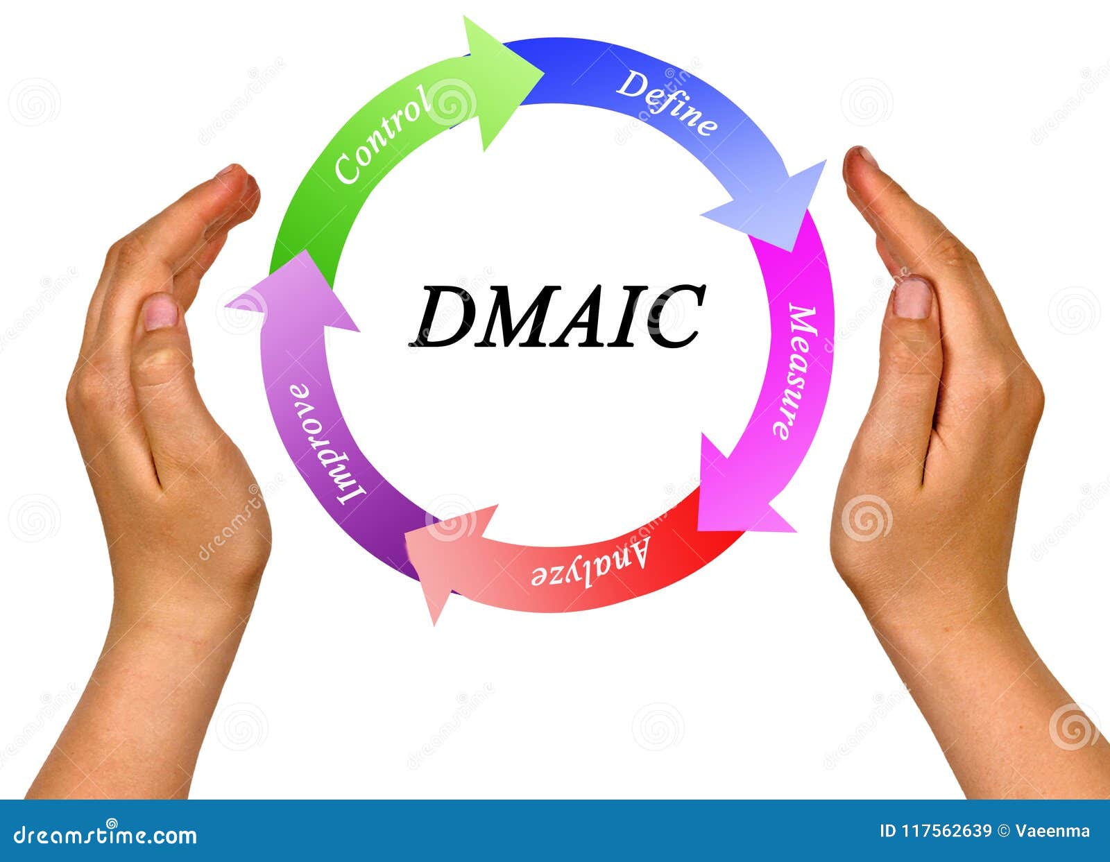 Process Accordingly To DMAIC Stock Image - Image of measure, improve ...
