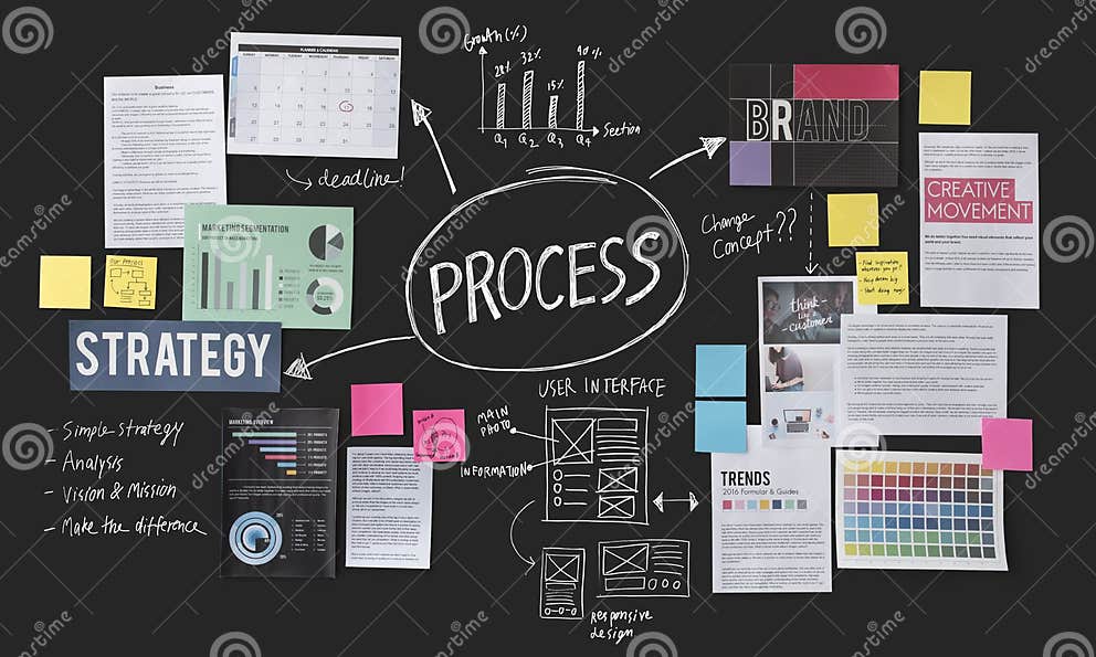 Process Action Activity Practice Procedure Task Concept Stock ...