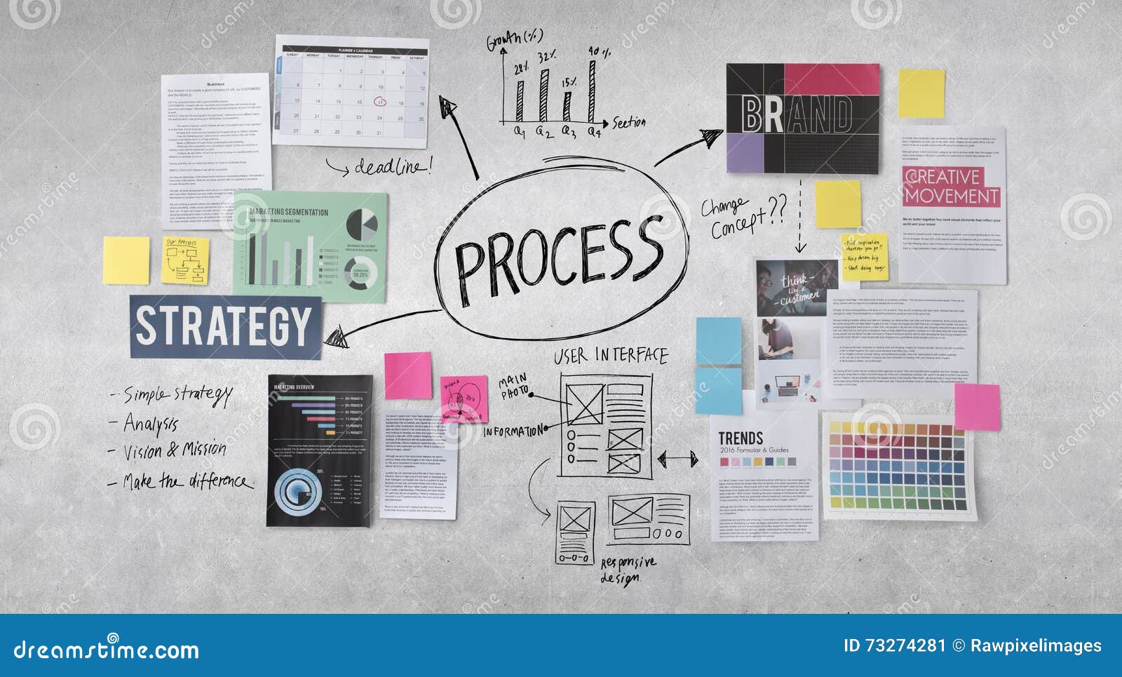 Process Action Activity Practice Procedure Task Concept Stock Image ...