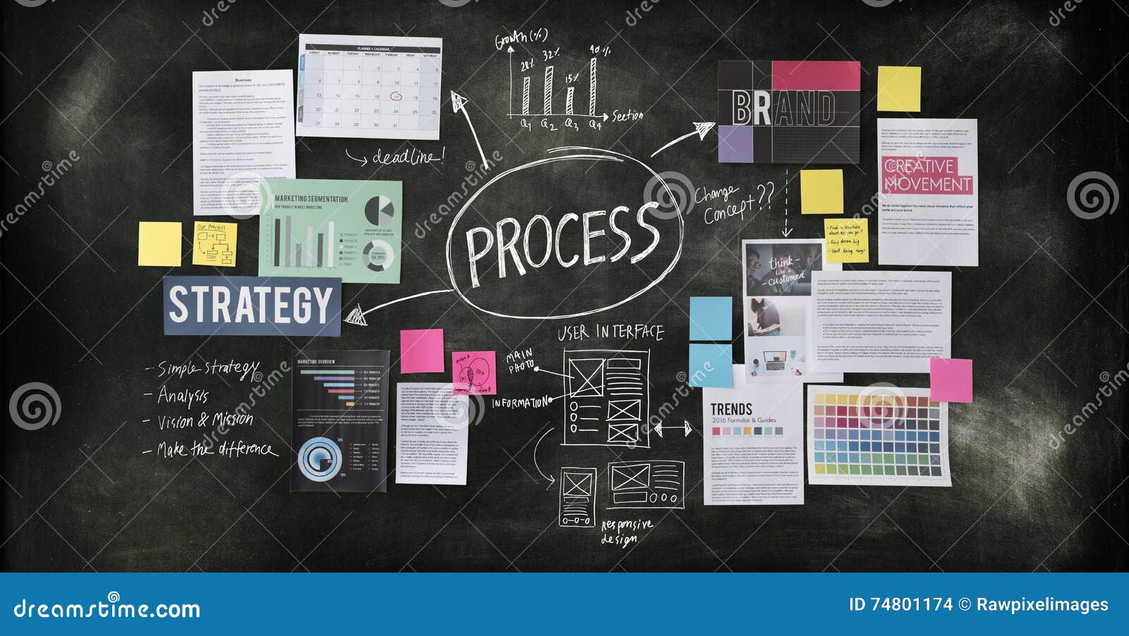 Process Action Activity Practice Procedure Task Concept Stock Photo ...