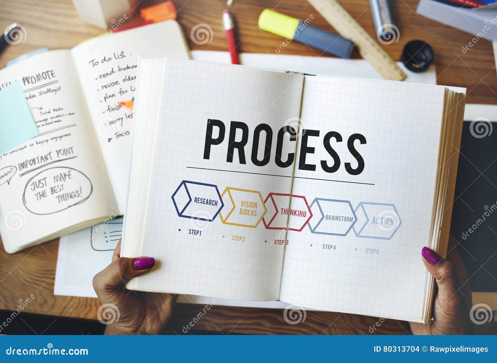 Process Action Operation Practice Steps Graphic Concept Stock Photo ...