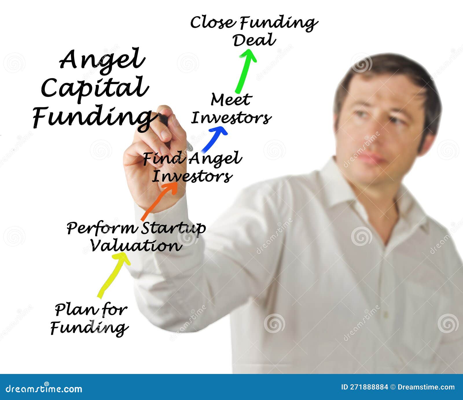 Angel Capital Funding stock photo. Image of process - 271888884