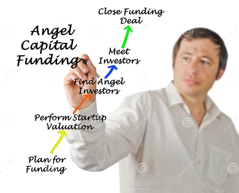 Angel Capital Funding stock photo. Image of process - 271888884