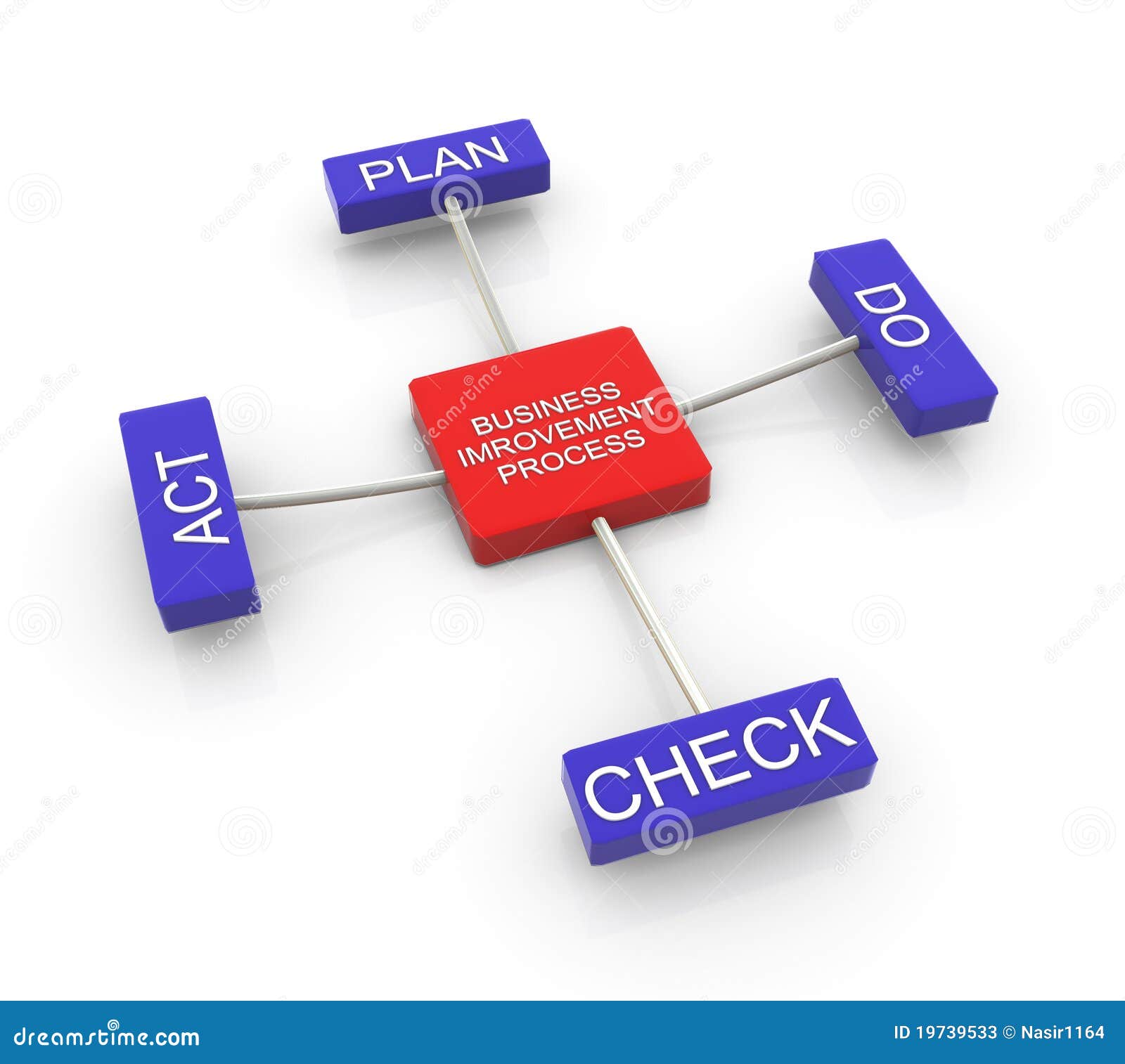 Process of Business Improvement Stock Illustration - Illustration of ...