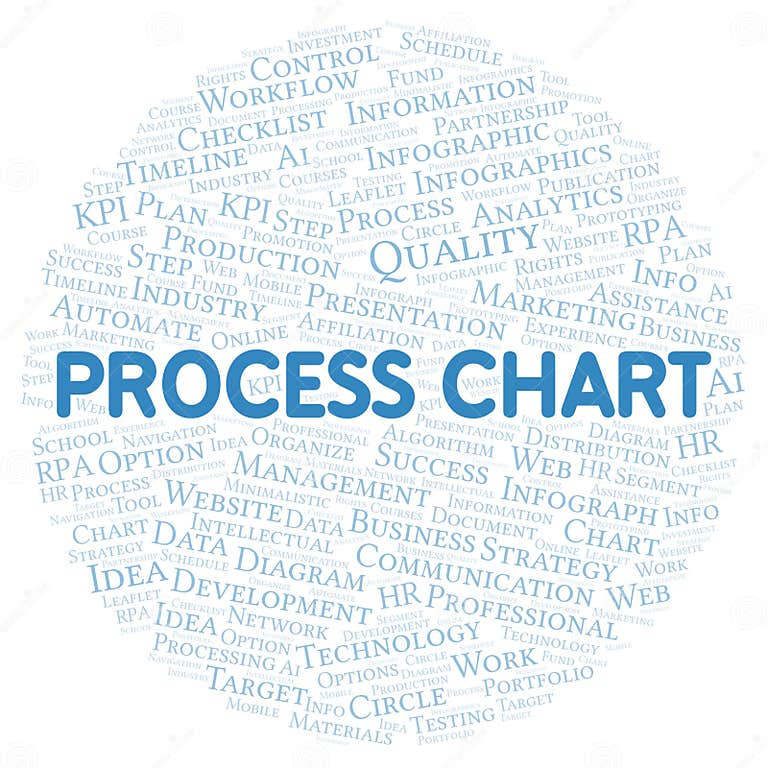 Process Chart Typography Word Cloud Create with the Text only. Stock ...