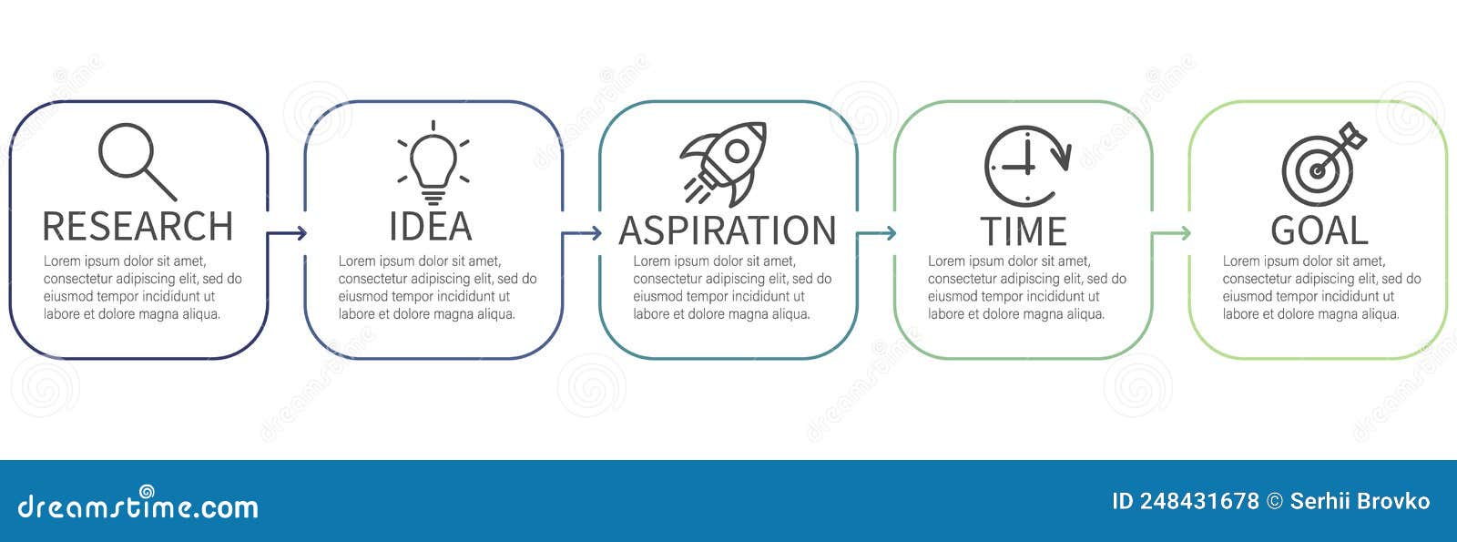 Process Chartand and 5 Options or Steps. Abstract Elements of Graph ...