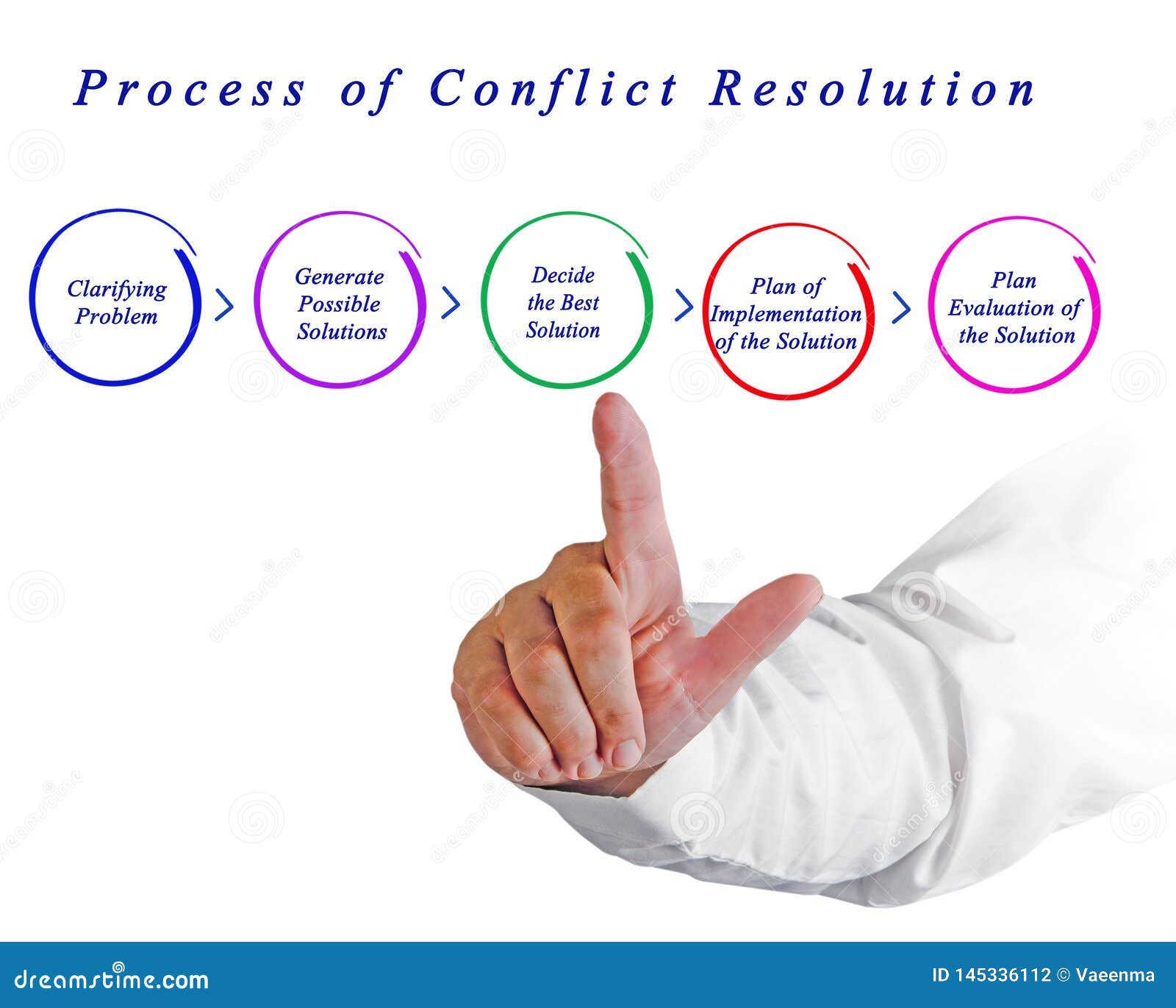 Process of Conflict Resolution Stock Photo - Image of 1985, generate ...