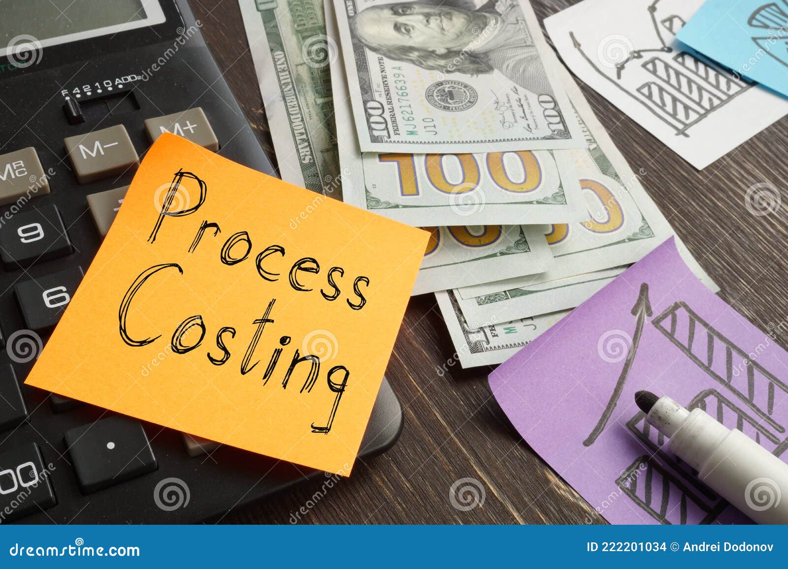 Process Costing is Shown on the Business Photo Using the Text Stock ...