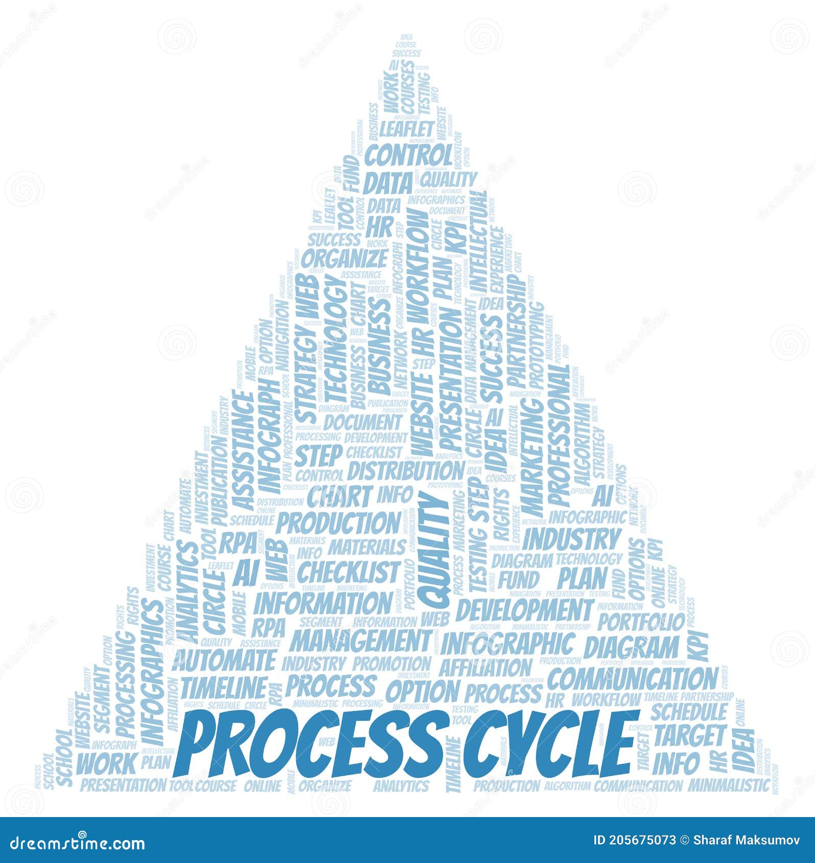 Process Cycle Typography Word Cloud Create with the Text only. Stock ...