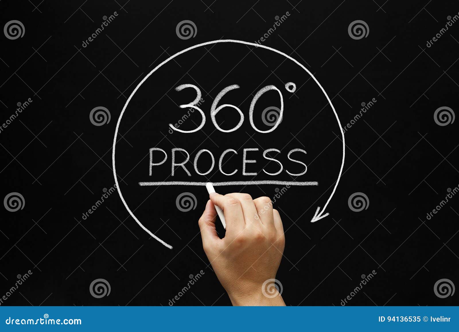 Process 360 Degrees Concept Stock Image - Image of manager, cycle: 94136535