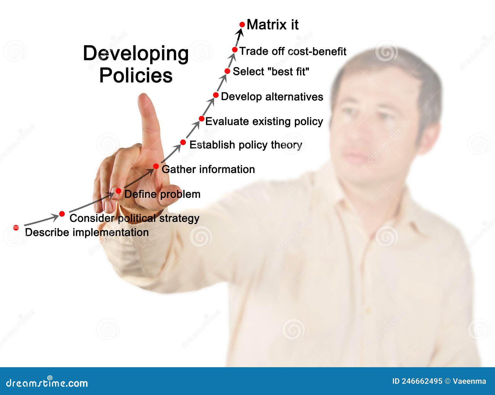 Process of Developing Policies Stock Image - Image of implementation ... Process of Developing Policies Stock Image - Image of implementation ...
