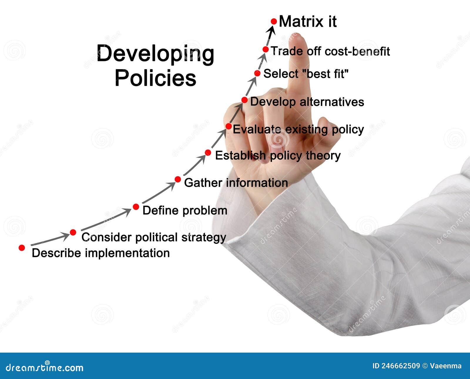 Process of Developing Policies Stock Image - Image of theory, pointing ...