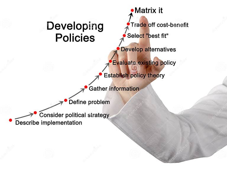 Process of Developing Policies Stock Image - Image of theory, pointing ...