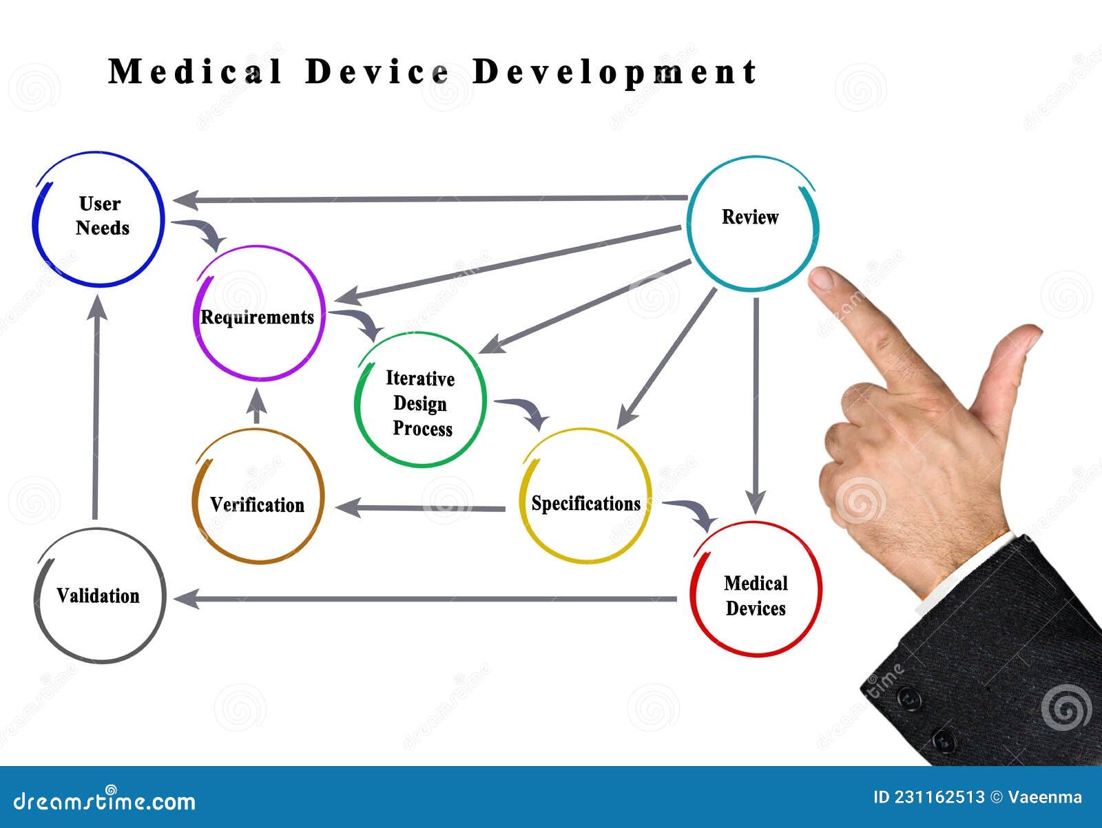 Development of Medical Device Stock Image - Image of devices, medical ...