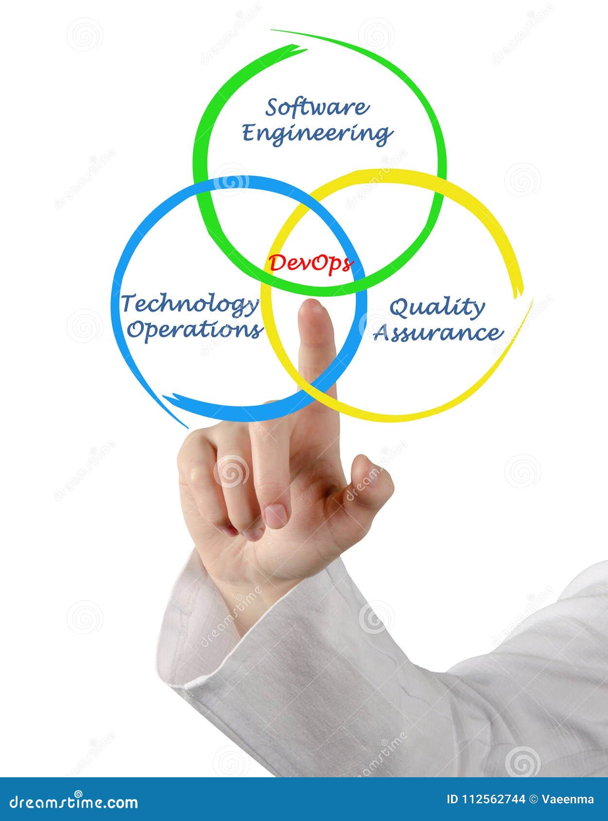 Process of DevOps stock photo. Image of assurance, process - 112562744