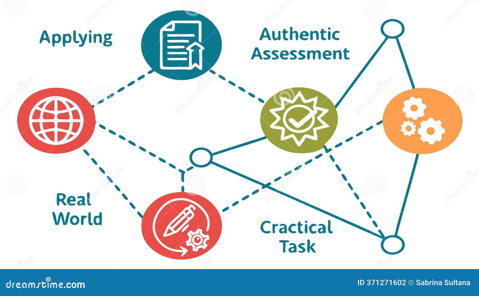 Project Progression Concept. Getting Things Done, Completed Tasks Or ...