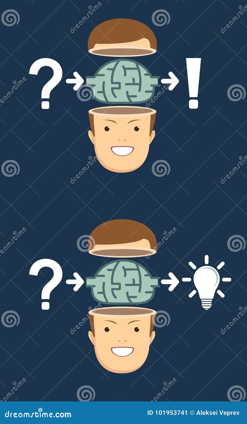 The Process of Finding a Solution. Thinking or Problem Solving Business ...