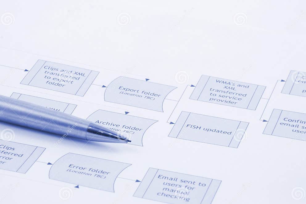 Process Flow stock image. Image of increases, gains, firms - 2270929