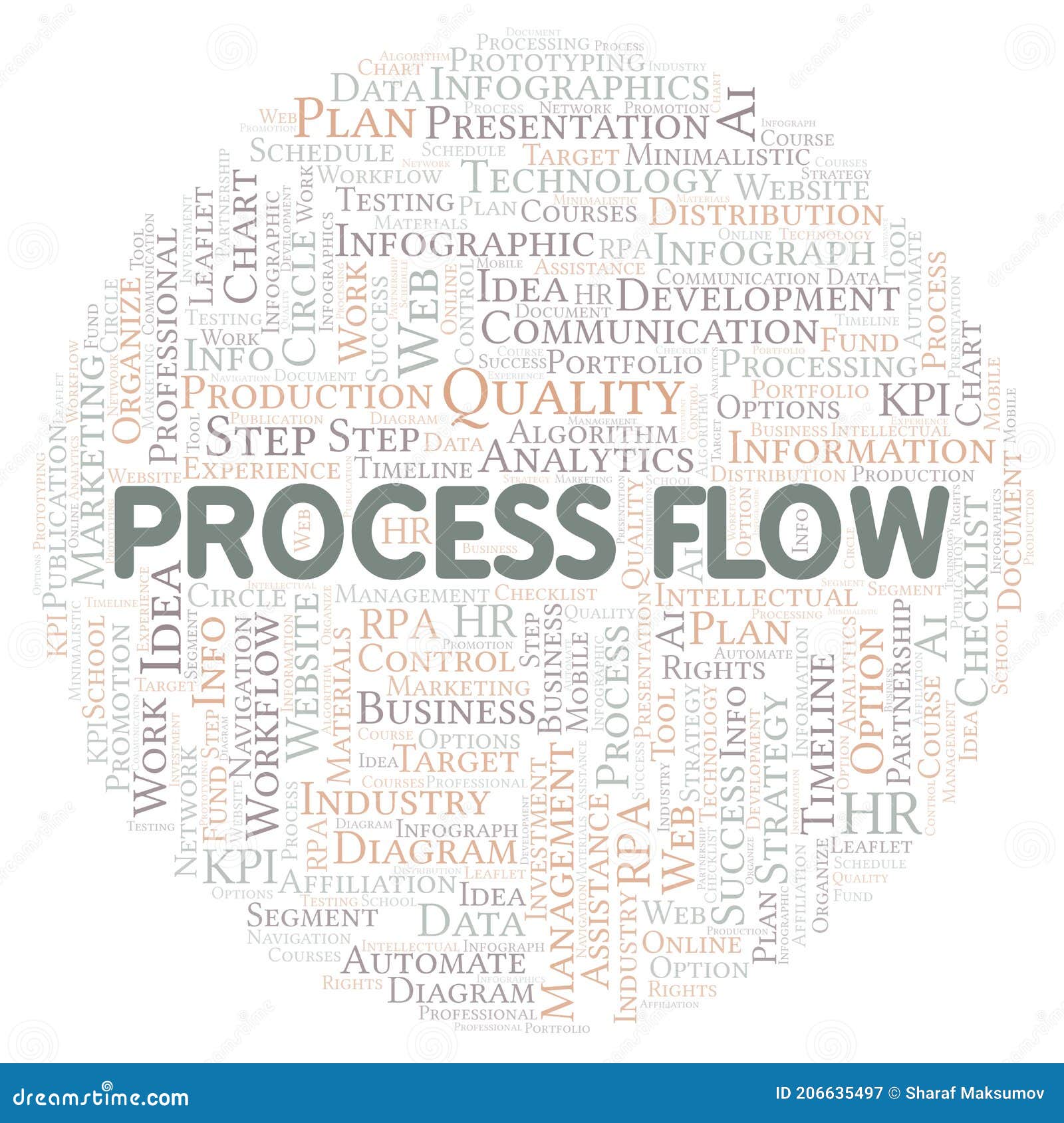 Process Flow Typography Word Cloud Create with the Text only. Stock ...