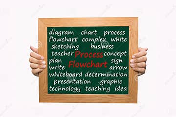 Process flowchart stock image. Image of direction, background - 39114247