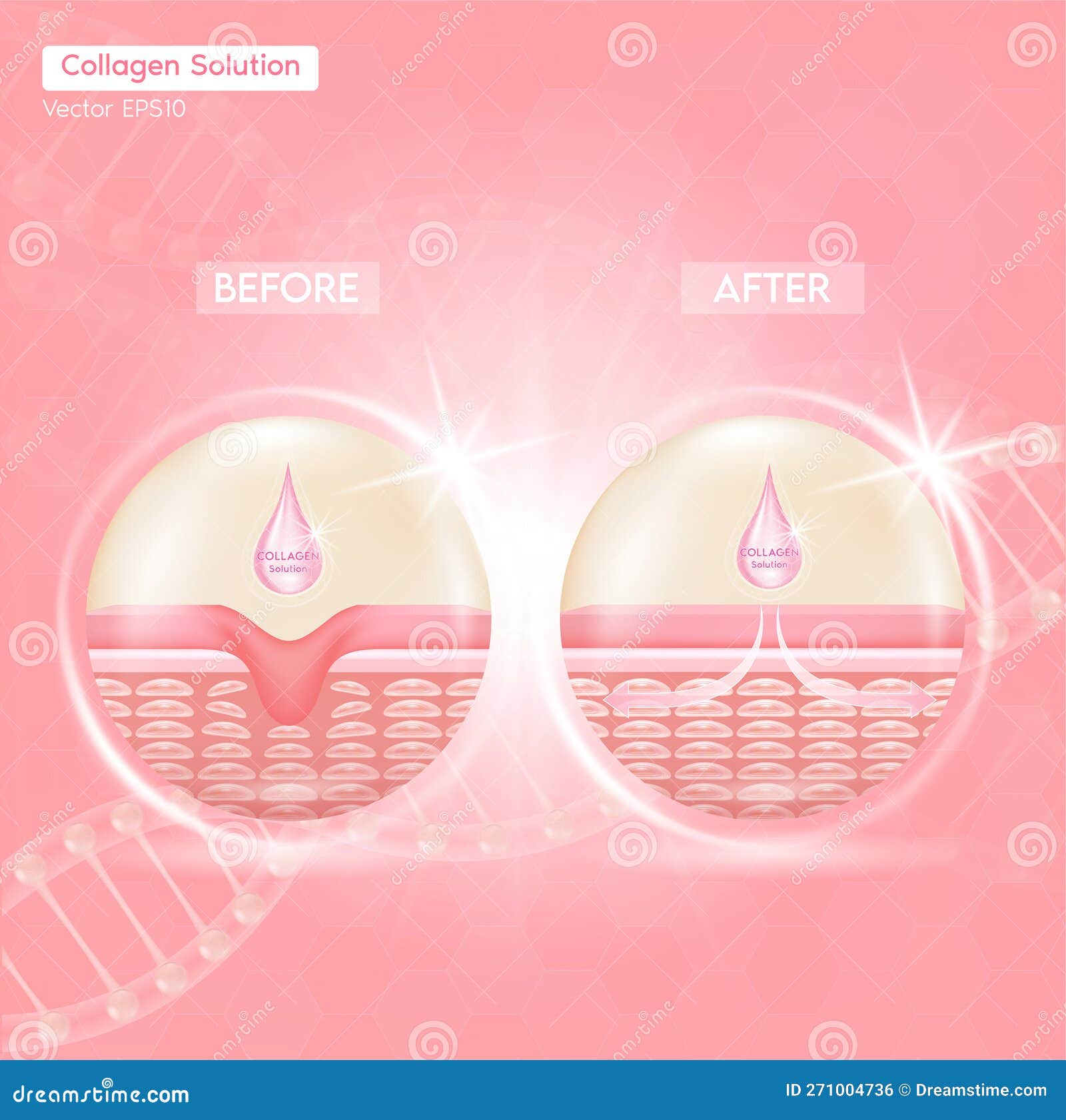 Process of Getting Skin Younger with Help of Collagen Solution before ...