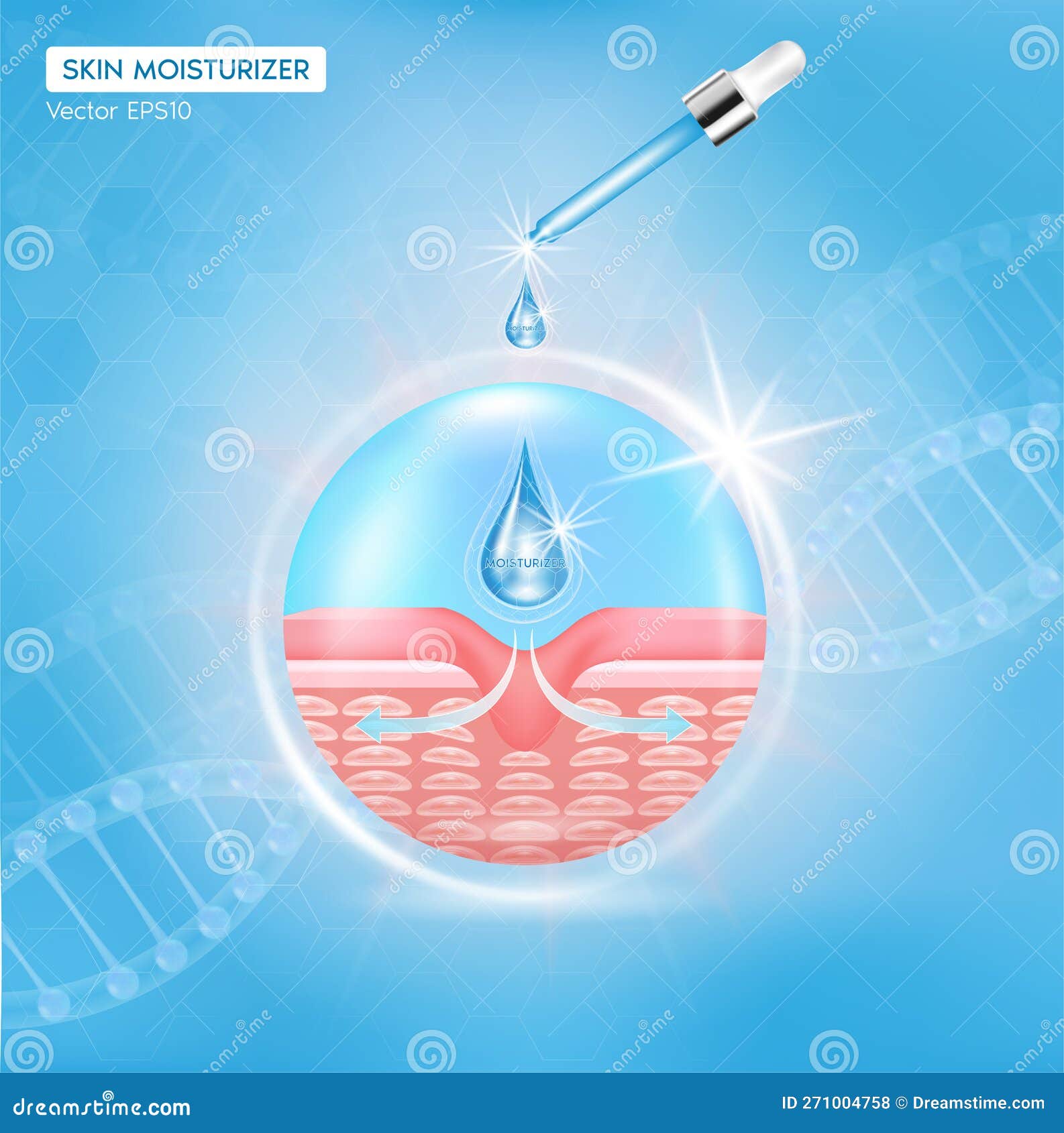 Process of Getting Skin Younger with Help of Moisturizing before and ...