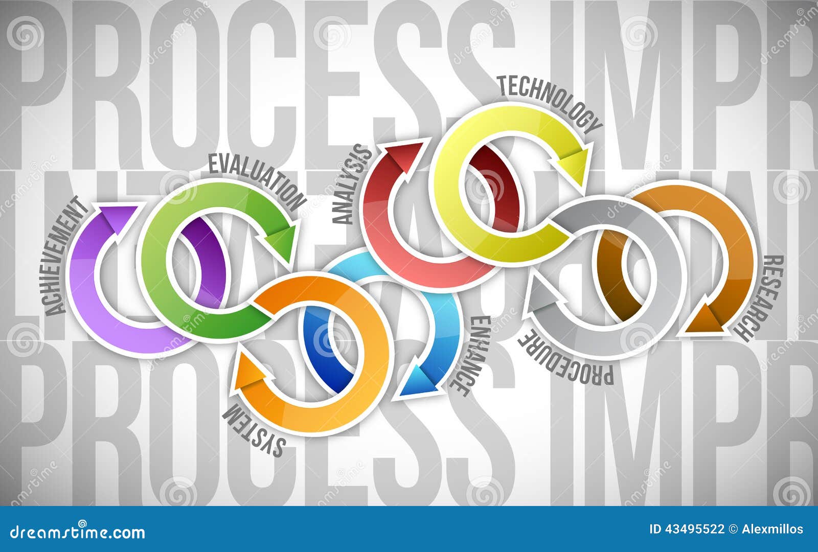 Process Improvement Cycle Diagram Illustration Stock Illustration ...