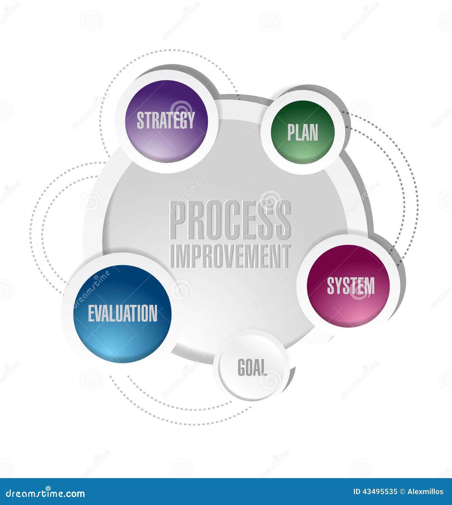 Process Improvement Cycle Diagram Illustration | CartoonDealer.com ...