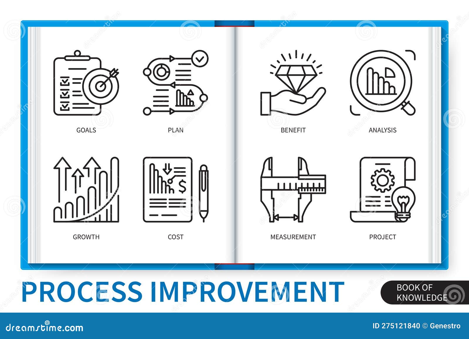 Process Improvement Infographics Linear Icons Collection Stock ...
