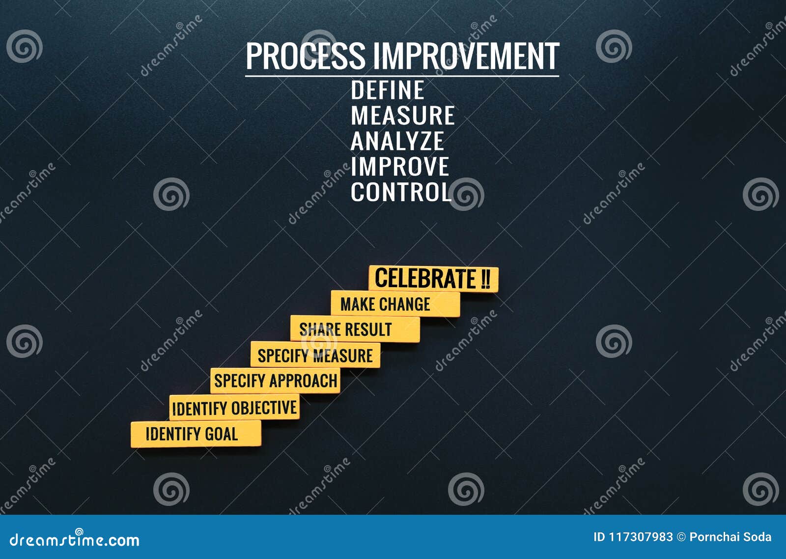 LEAN DMAIC Business Improvement Concept. Wooden Step With Text Define ...